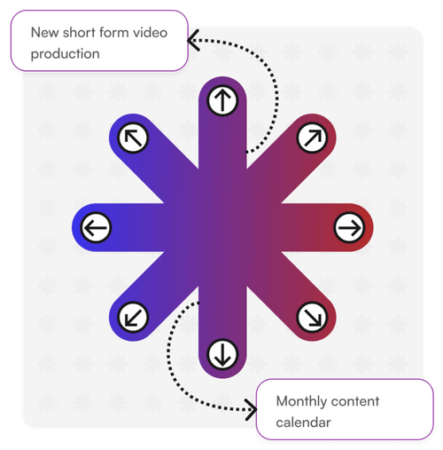 Vouch Global | The Creative Performance Agency